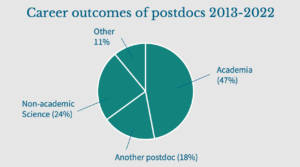 Postdoctoral Research - Neuroscience